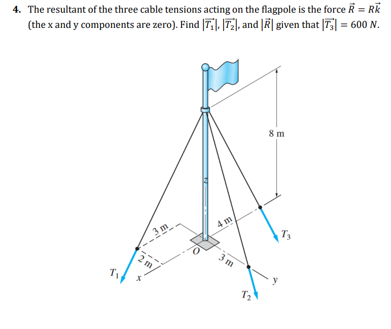Solved 4. The resultant of the three cable tensions acting | Chegg.com