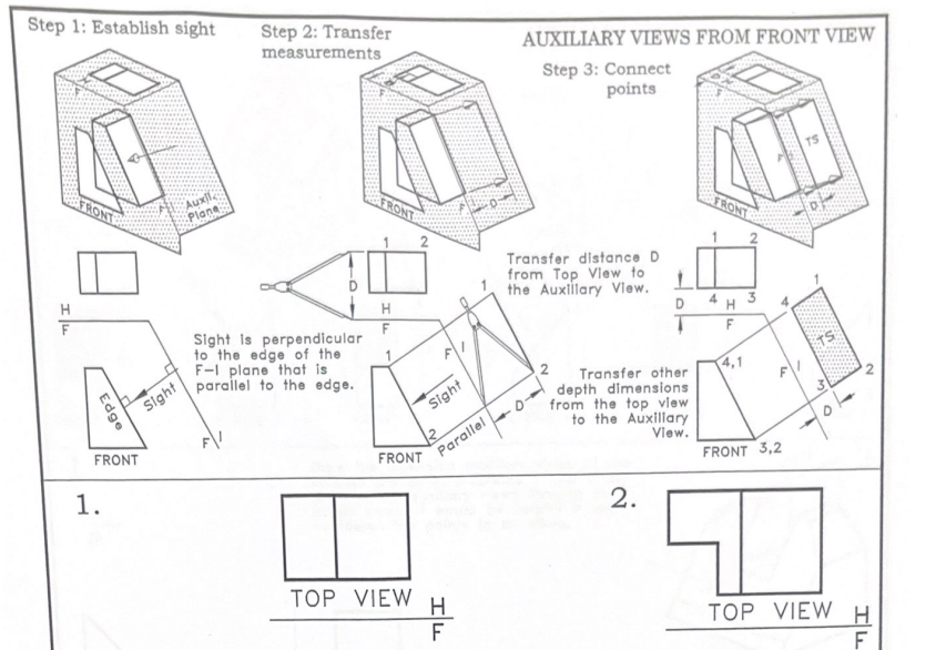 PROBLEMS 1-3: Using instruments, draw the auxiliary | Chegg.com