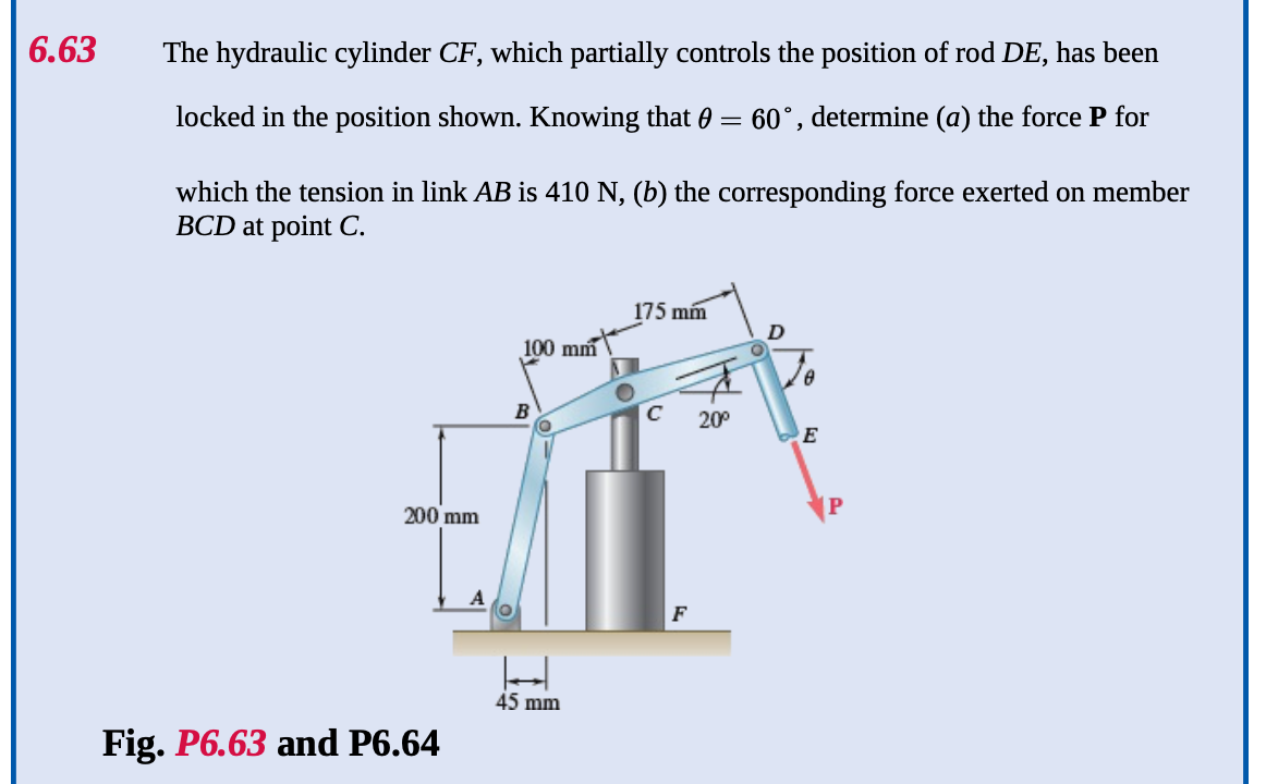 Solved The hydraulic cylinder CF, which partially controls | Chegg.com