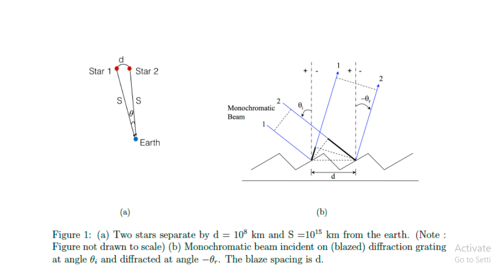 Solved b) Two stars are far away from Earth. The separation | Chegg.com