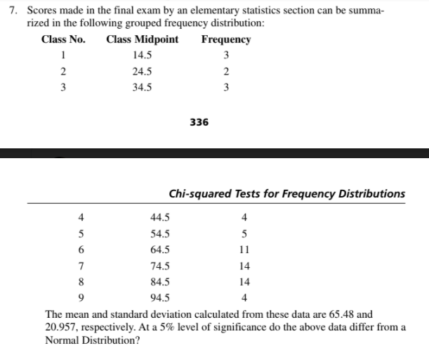 Solved 7. Scores made in the final exam by an elementary | Chegg.com