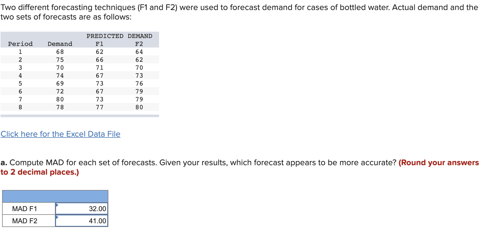 Solved Two different forecasting techniques (F1 and F2) were | Chegg.com