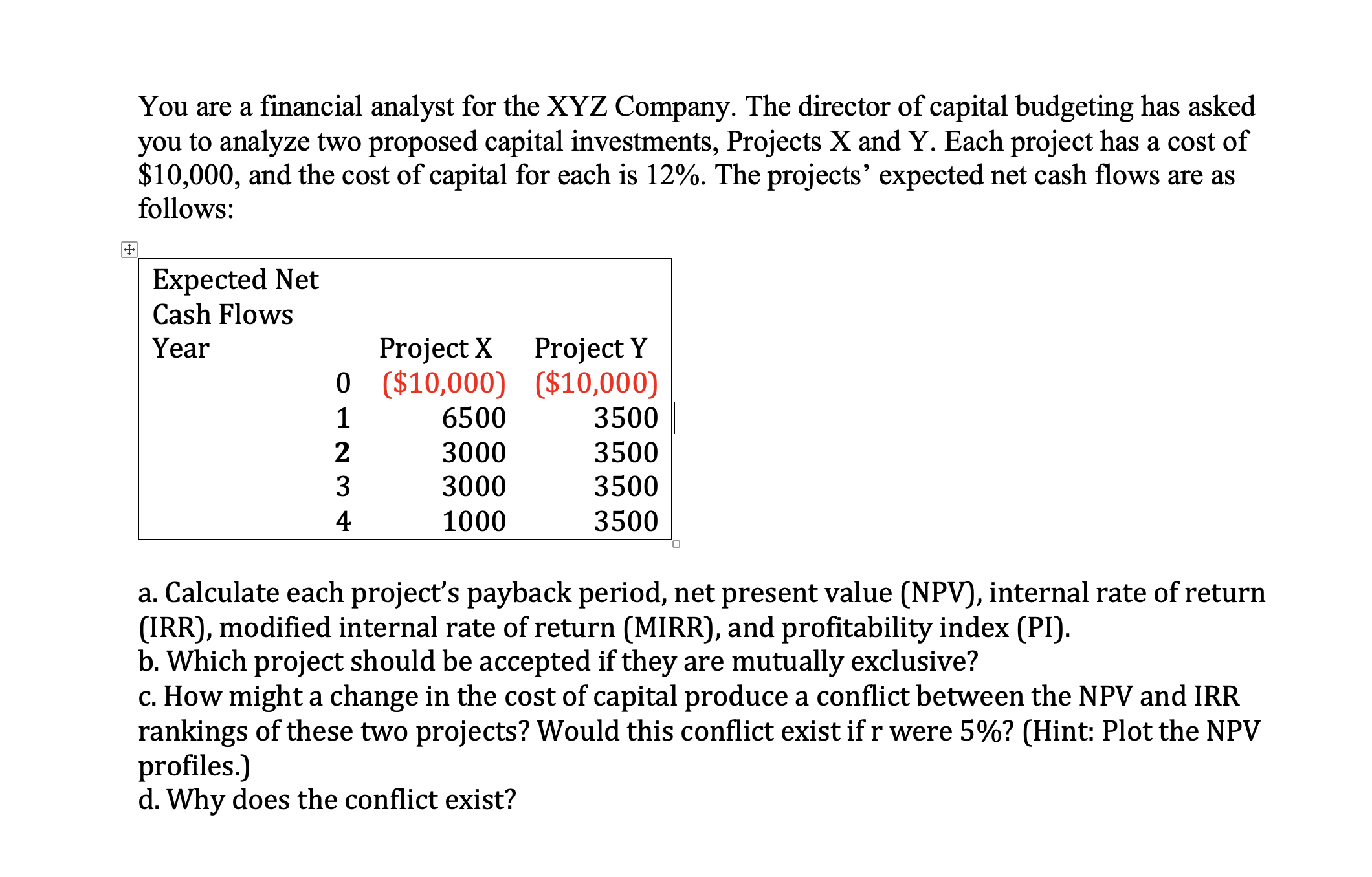 Solved You are a financial analyst for the XYZ Company. The | Chegg.com
