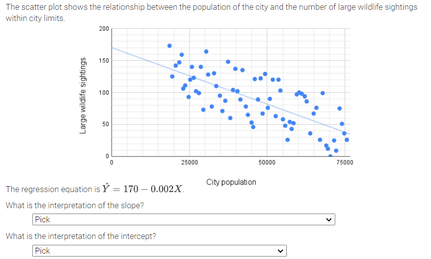 Solved The scatter plot shows the relationship between the | Chegg.com