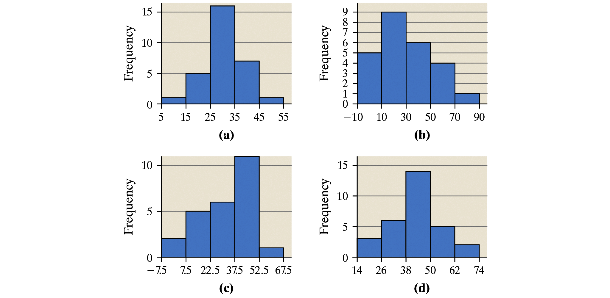 Solved \begin{tabular}{l|c|c} & Mean & Median \\ \hline I & | Chegg.com