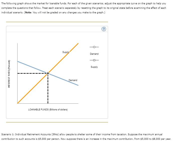 Solved The following graph shows the market for loanable | Chegg.com