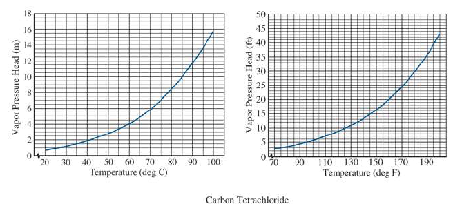 Solved Calculate the PUMP power required in the system shown | Chegg.com