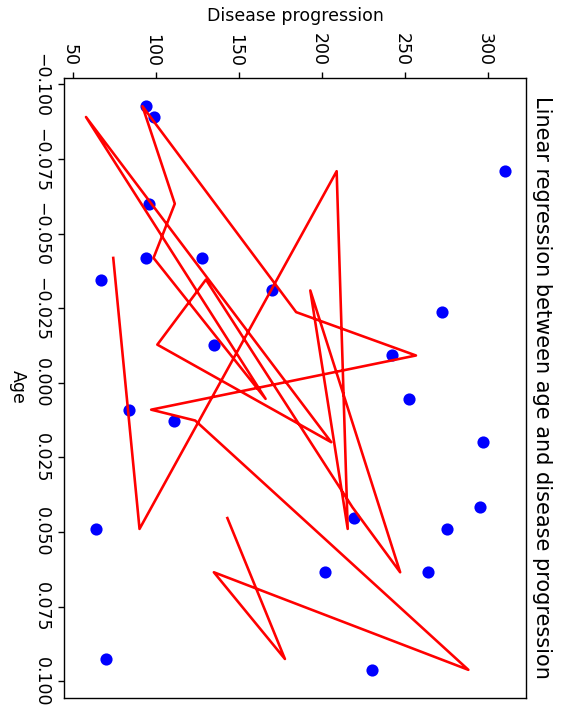 Solved I have a Scikit learn library of data, I need to | Chegg.com