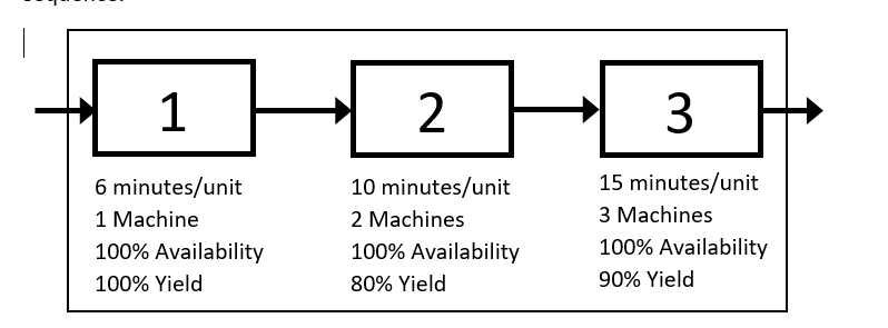 Solved Consider the following process, which has three steps | Chegg.com