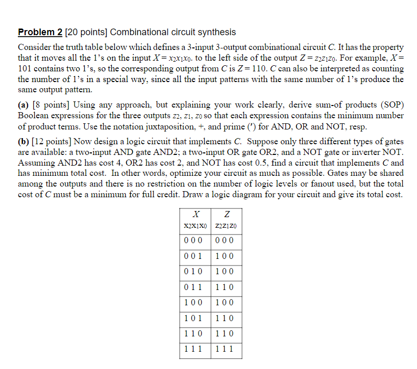 Solved Problem 2 [20 points] Combinational circuit synthesis | Chegg.com