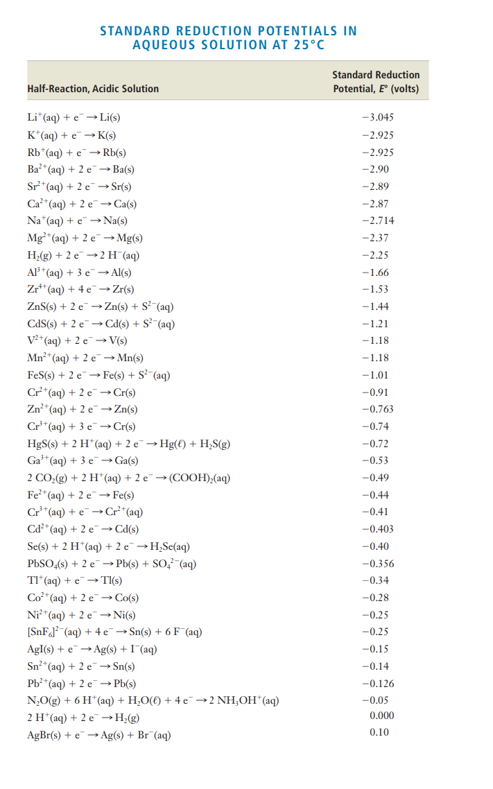 Solved Using Values From The Table Of Standard Reduction