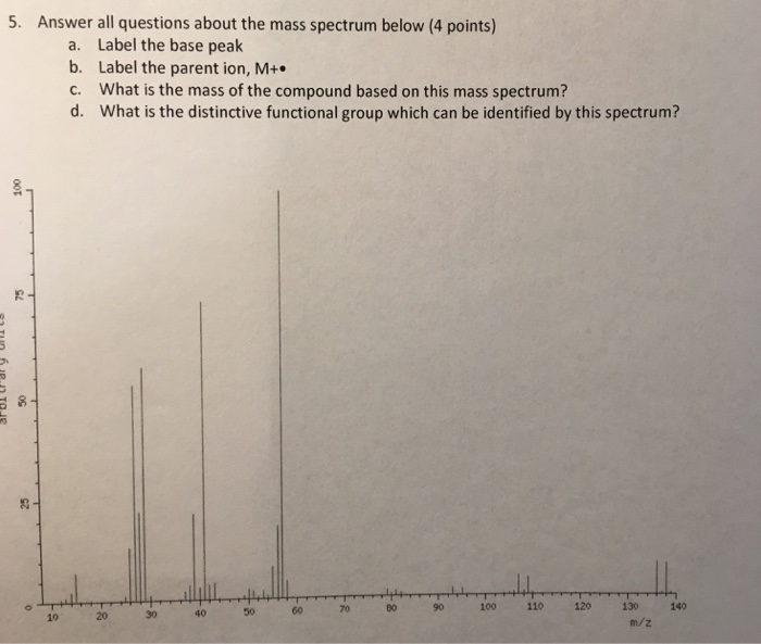 Solved Answer all questions about the mass spectrum below | Chegg.com
