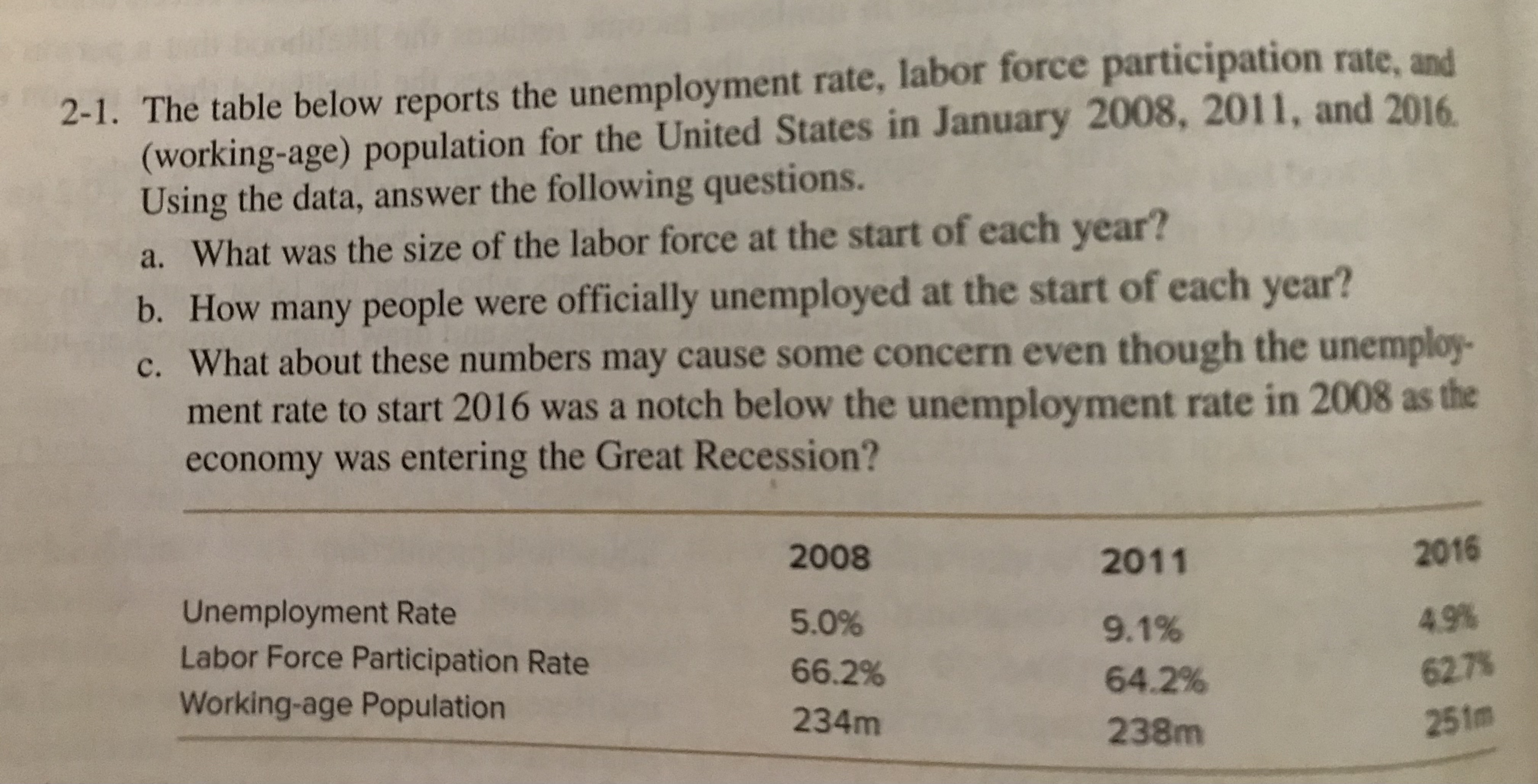Solved 2-1. The table below reports the unemployment rate, | Chegg.com