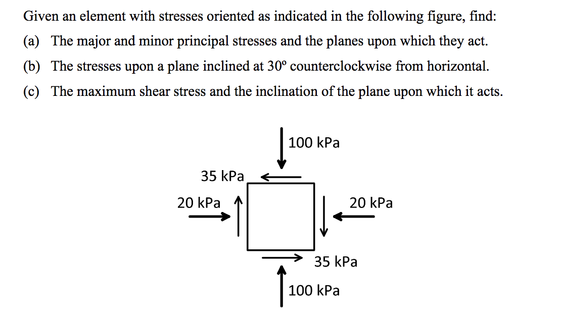 Solved Given an element with stresses oriented as indicated | Chegg.com