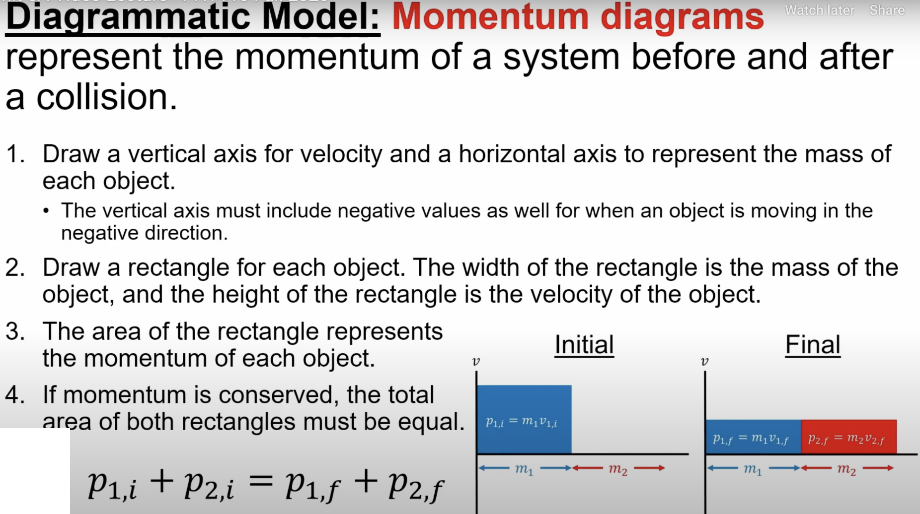 Solved 3. Energy and momentum are conserved. a. Graph any | Chegg.com