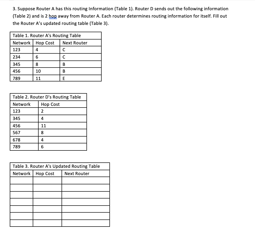 Solved 3. Suppose Router A has this routing Information | Chegg.com