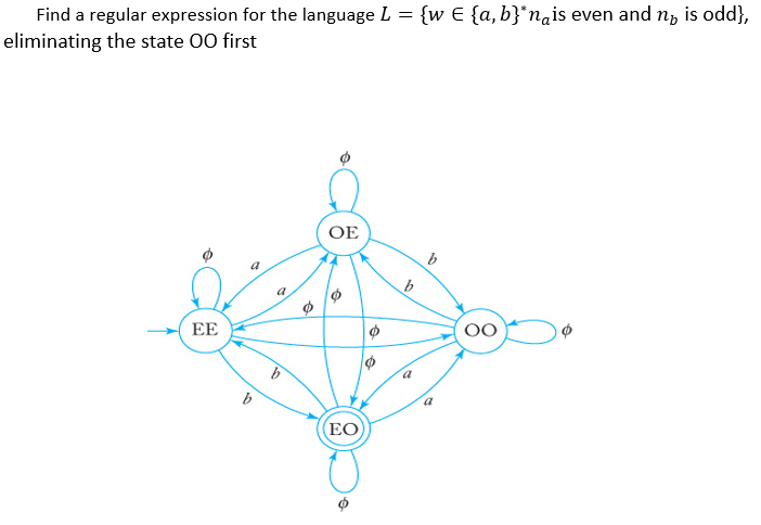 Solved Find a regular expression for the language L = {w E | Chegg.com
