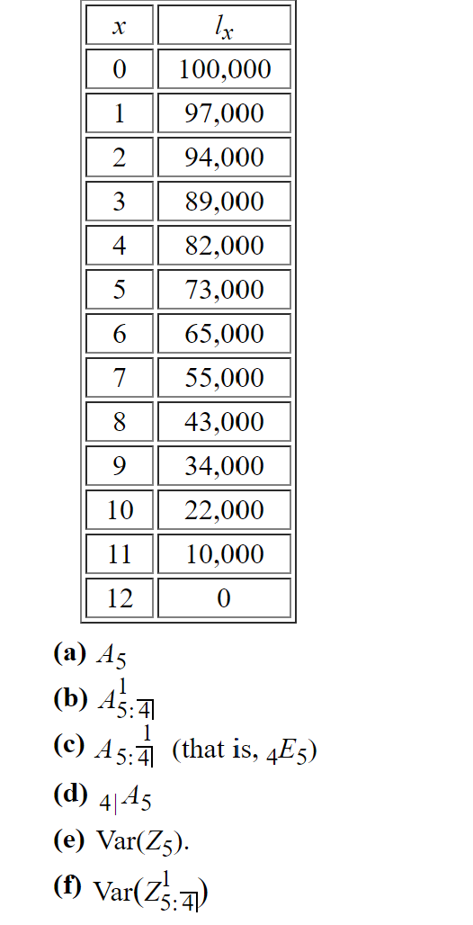 Solved Given the life table below, and a constant force of | Chegg.com