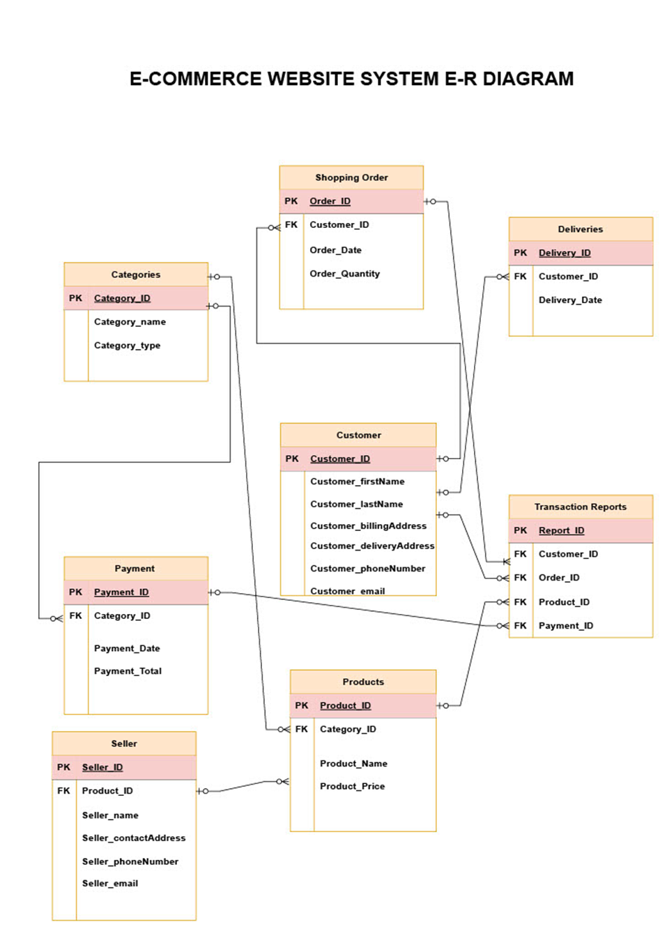Solved Describe The Hardware Environment For The Database