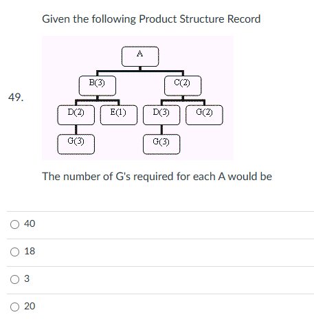 Solved Given the following Product Structure RecordThe | Chegg.com