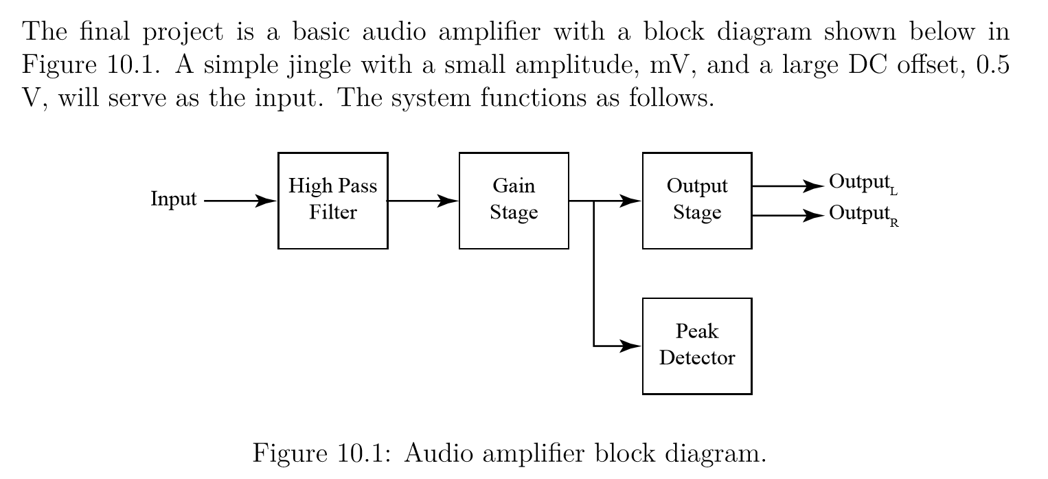 The final project is a basic audio amplifier with a | Chegg.com