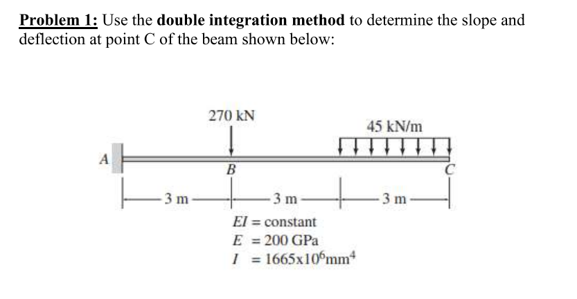 Solved Problem 1: Use the double integration method to | Chegg.com