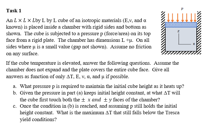 р Task 1 An L x L x Lby L by L cube of an isotropic | Chegg.com