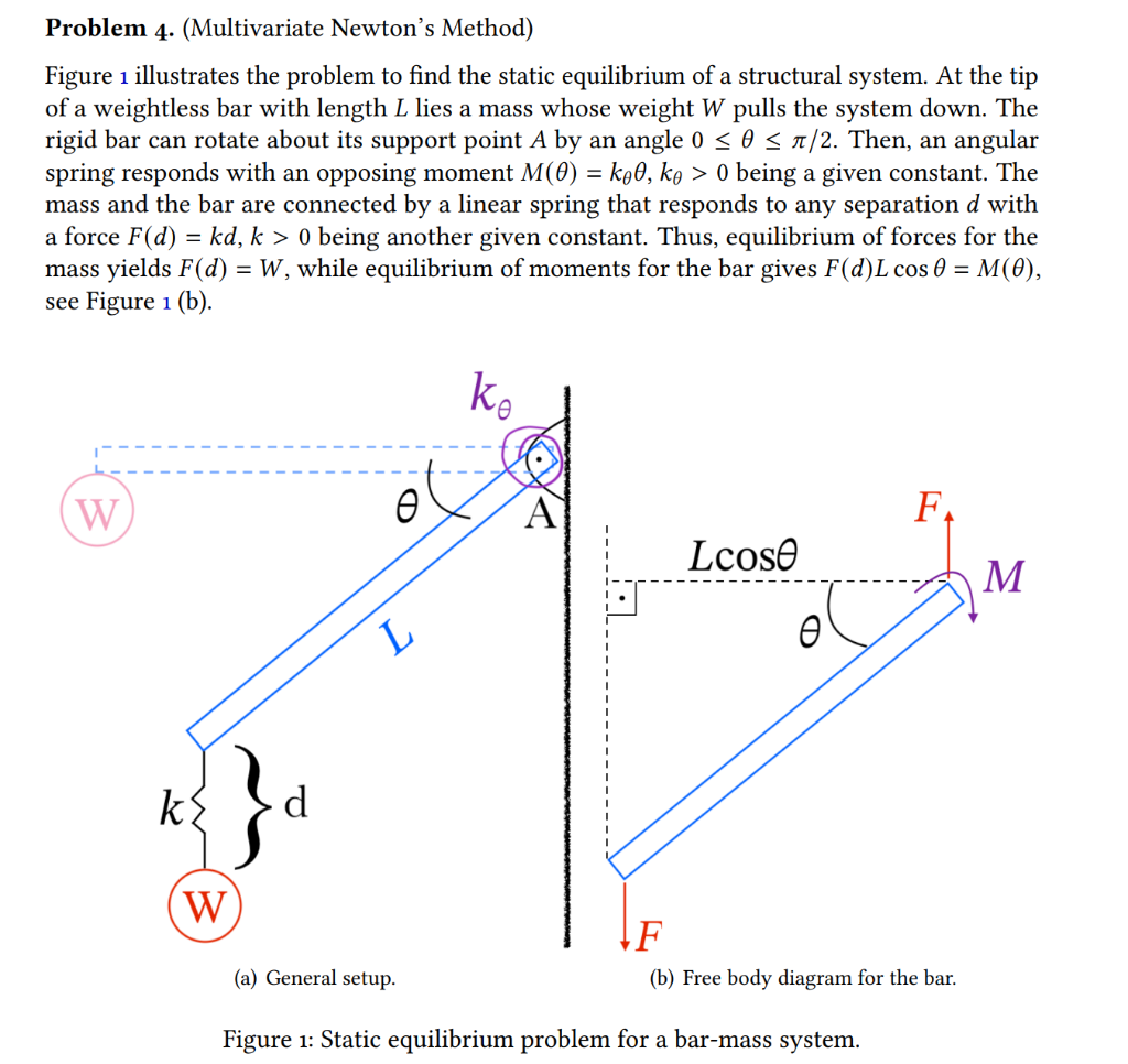 Solved Problem 4. (Multivariate Newton's Method) Figure 1 | Chegg.com