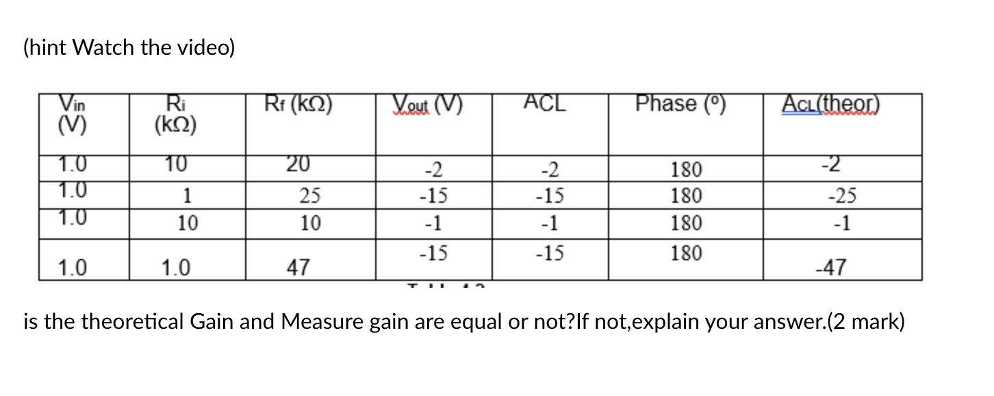 Solved is the theoretical Gain and Measure gain are equal or | Chegg.com
