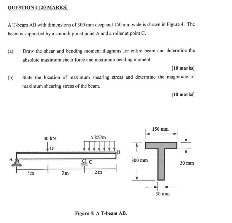 Solved A T-beam AB with dimensions of 300 mm deep and 150 mm | Chegg.com