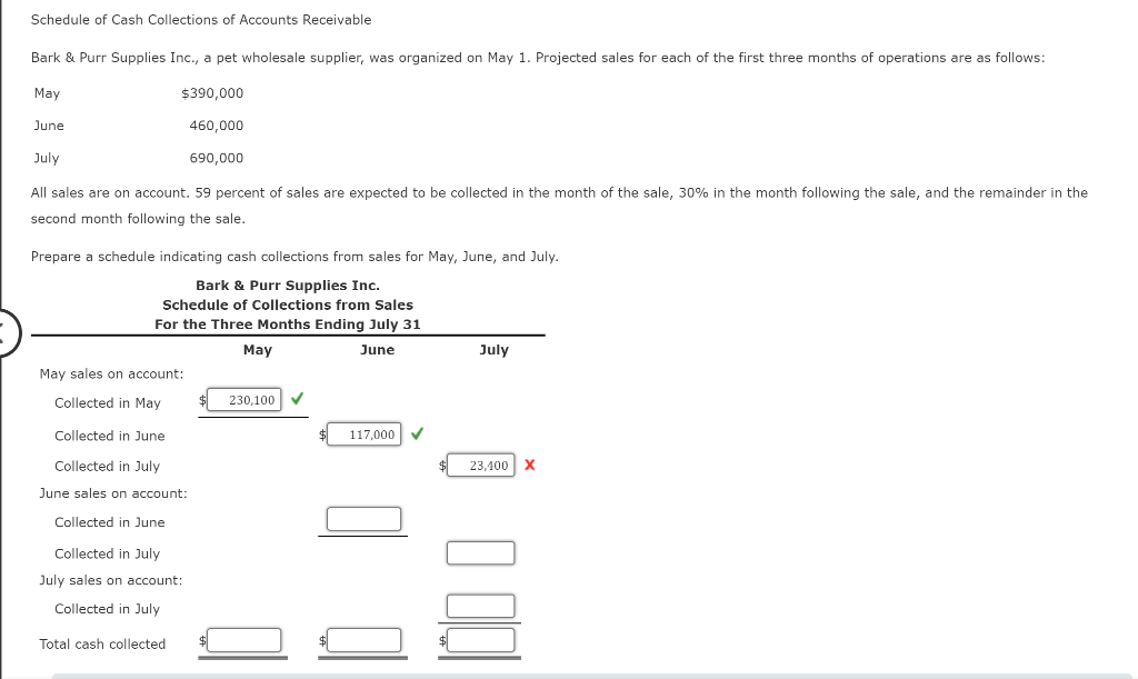 Solved Schedule of Cash Collections of Accounts | Chegg.com