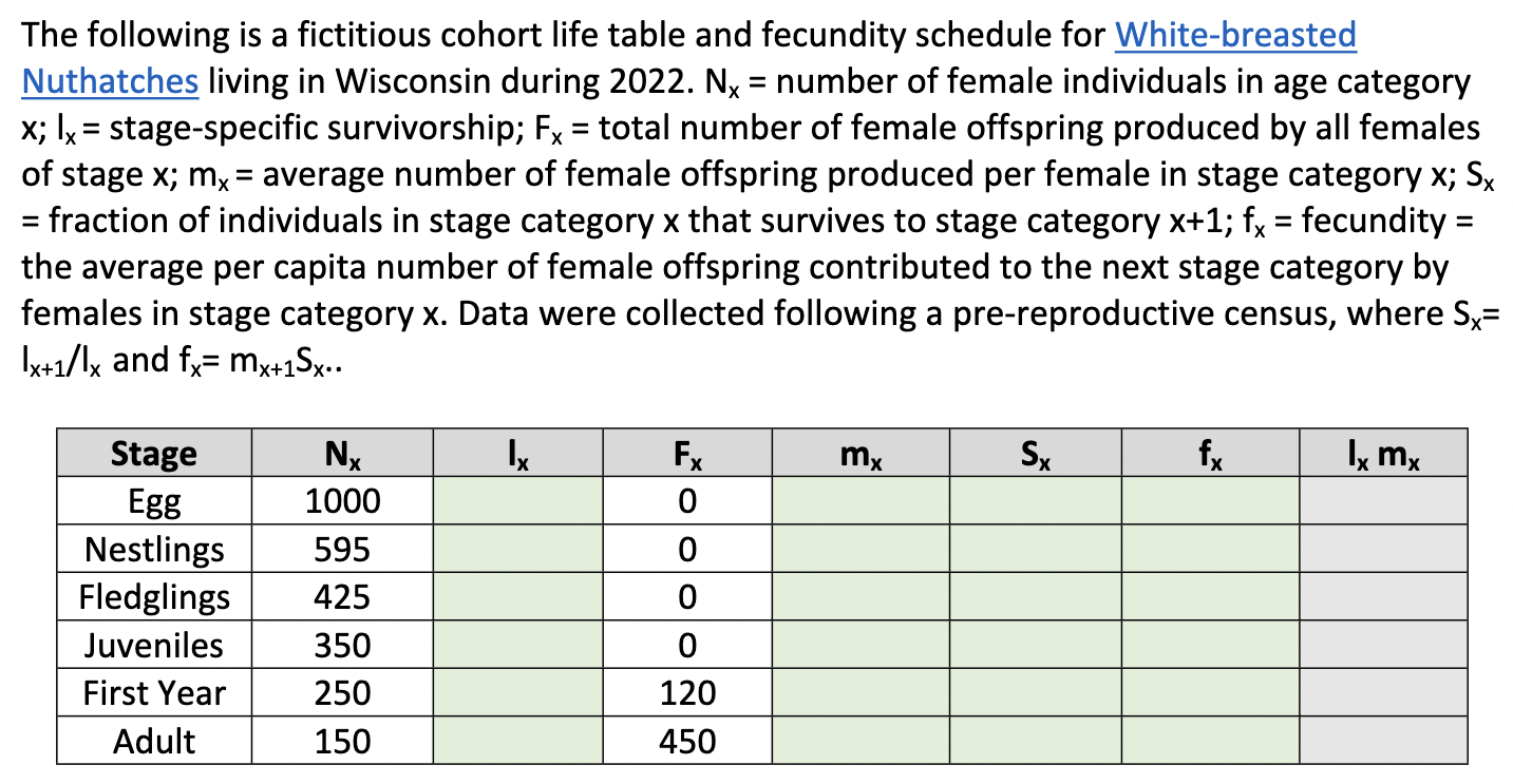 The following is a fictitious cohort life table and | Chegg.com