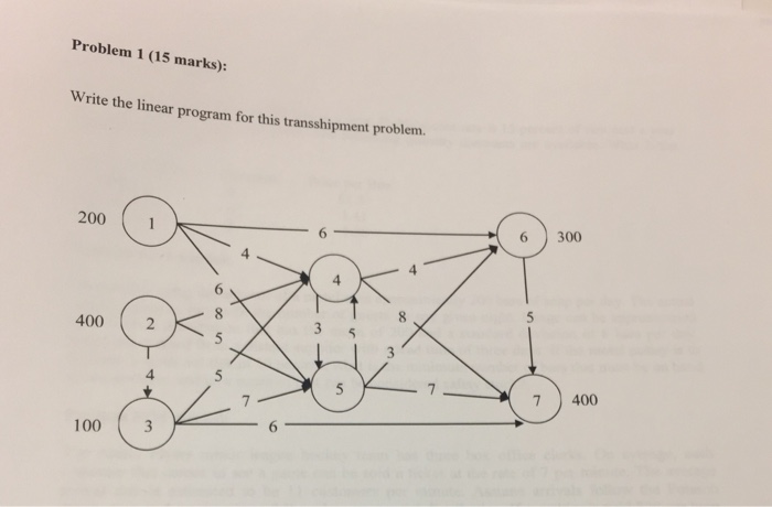 Solved Write the linear program for this transshipment | Chegg.com