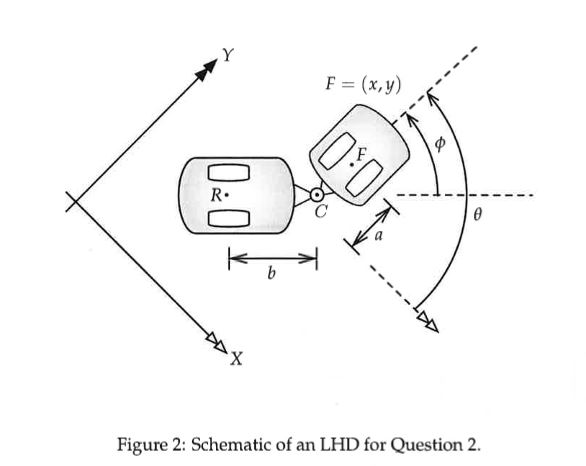 Solved Figure 2 shows a schematic of a load-haul-dump | Chegg.com
