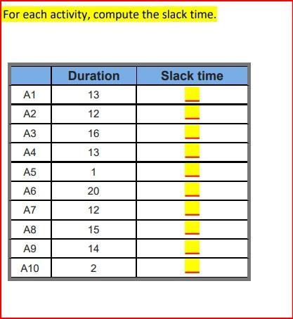 Solved Consider the dependency matrix and the activity | Chegg.com