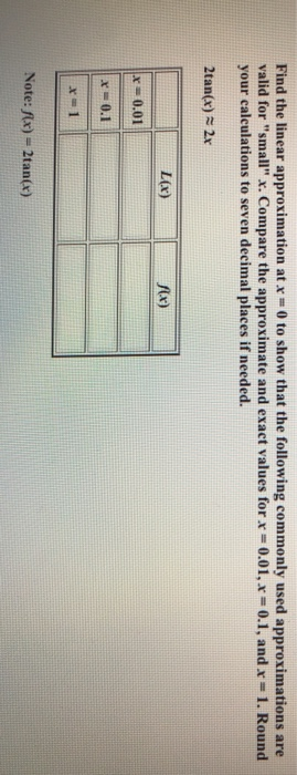 Solved Find the linear approximation at x = 0 to show that | Chegg.com
