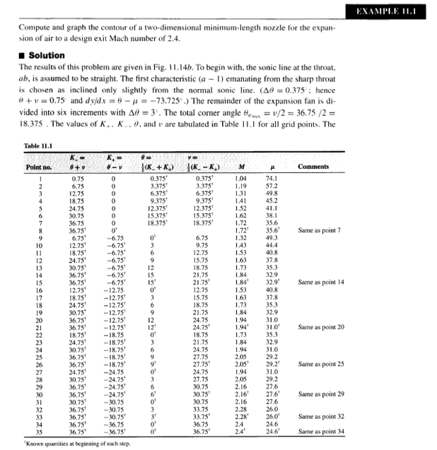 Solved solve the same example but for Mach number 2 using | Chegg.com