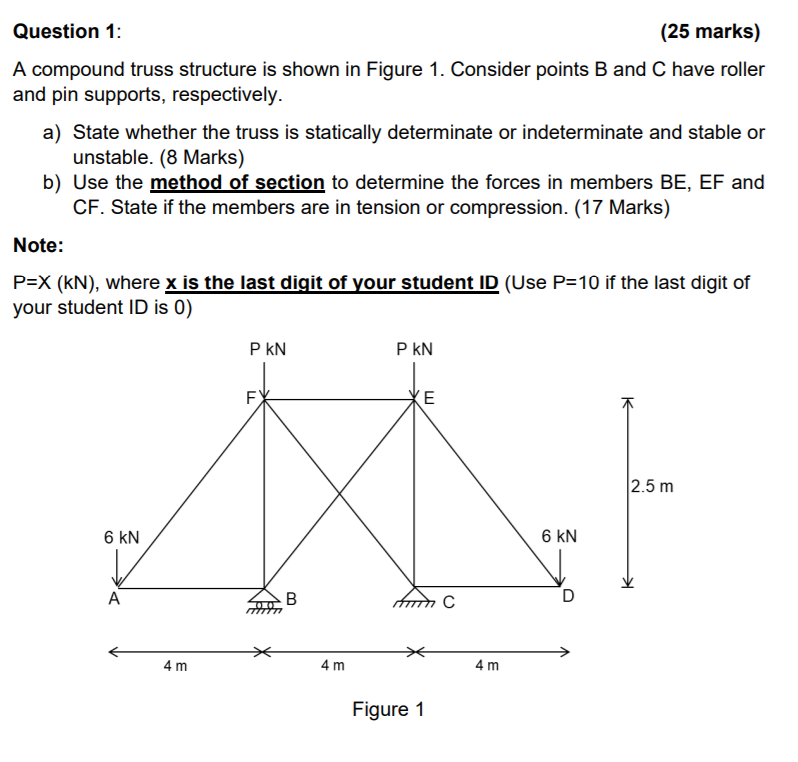 Solved Question 1: (25 marks) A compound truss structure is | Chegg.com