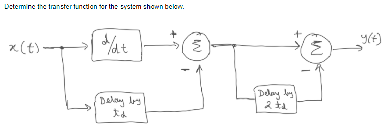 Solved Show all steps neat and correct Do only if you are | Chegg.com