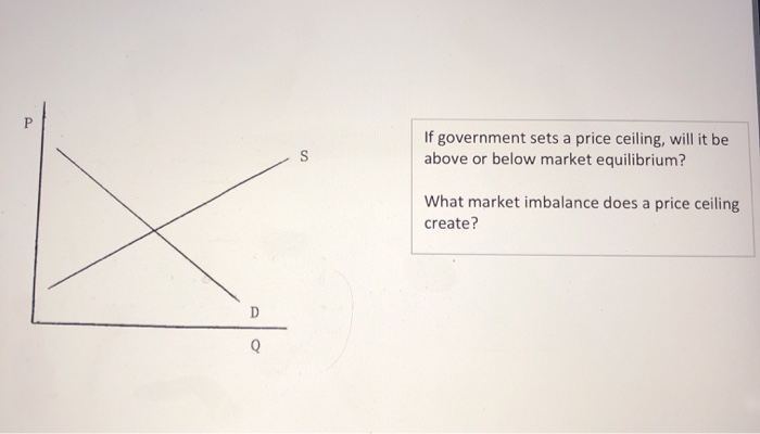 Solved EXERCISE 3 DEMAND AND SUPPLY GRAPHS What caused the | Chegg.com