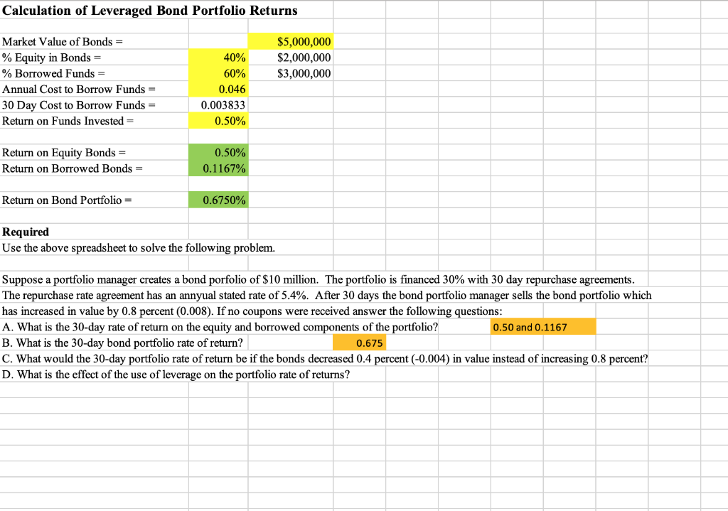 Calculation of Leveraged Bond Portfolio Returns | Chegg.com