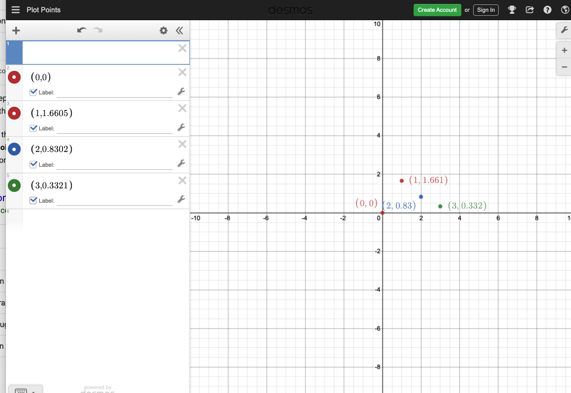 Solved = Plot Points desmos Create Account or Sign In C o en | Chegg.com