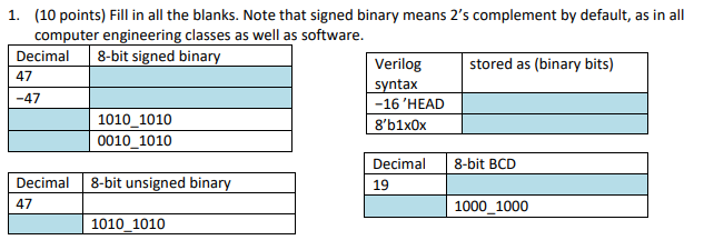 Solved Verilog 1. (10 points) Fill in all the blanks. Note | Chegg.com