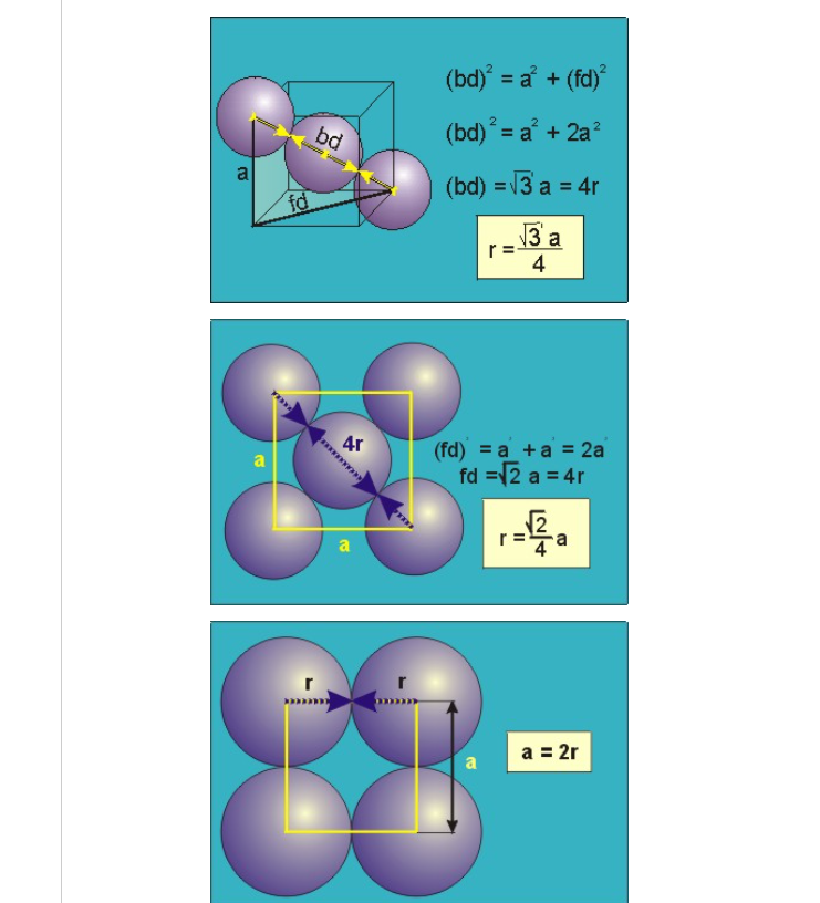 Solved any metals pack in cubic unit cells. The density of a | Chegg.com