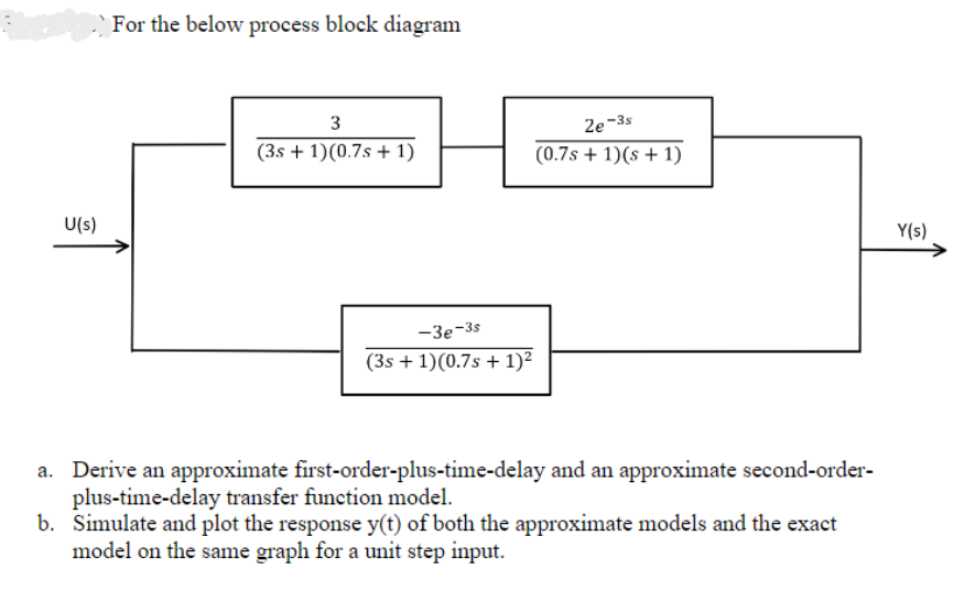 Solved For the below process block diagram a. Derive an | Chegg.com