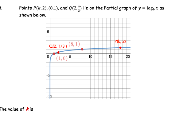 Solved 5. Points P(k,2), (8,1), and Q(2,3) lie on the | Chegg.com