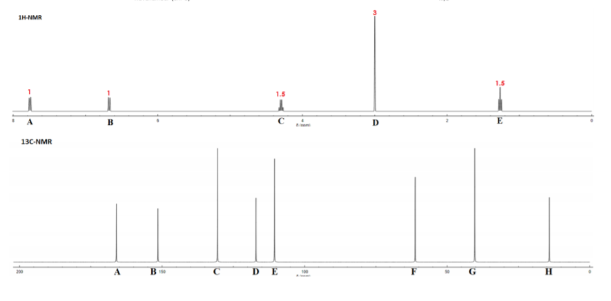 Solved d. (8 pt) For the 1H-NMR spectrum, complete the table | Chegg.com