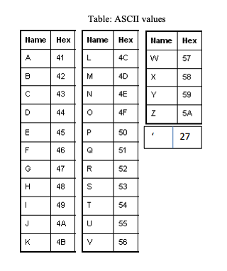 Solved Consider the two primes p and q in RSA algorithm are | Chegg.com