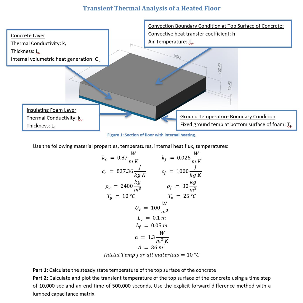 Transient Thermal Analysis of a Heated Floor | Chegg.com