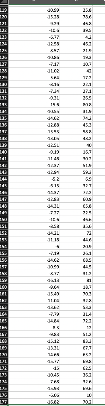 places). lower bound of prediction interval | upper | Chegg.com